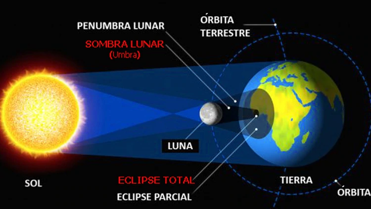 Eclipse solar 2019 en Argentina: horario, cómo y dónde verlo mejor ... Eclipse solar 2019 en Argentina: horario, cómo y dónde verlo mejor ...
